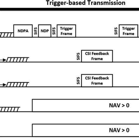 trigger based mu mimo downlink download scientific diagram