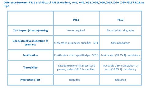 Api 5l Grade B Carbon Steel Pipe 40 Ansi B16 25 For Kuwait Abter Steel Pipe Manufacturer