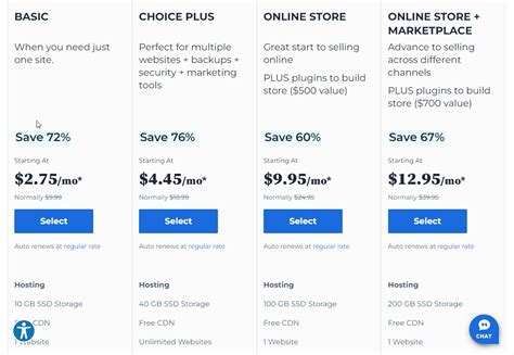How To Start An Online Store With Wordpress Step By Step Guide Profilepress