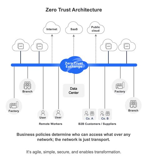Why You Need A Proven Platform For Zero Trust Zscaler