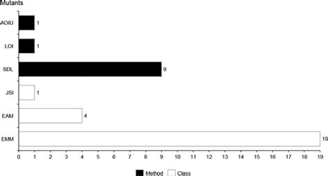 code‐aware combinatorial interaction testing ahmed 2019 iet