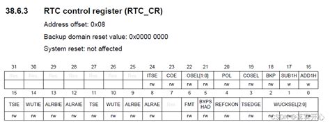 Stm32hal库使用rtc时pc13作为普通gpio注意事项stm32l431怎么配置pc13 为普通io口 Csdn博客