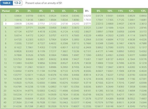 Future Value Of Annuity