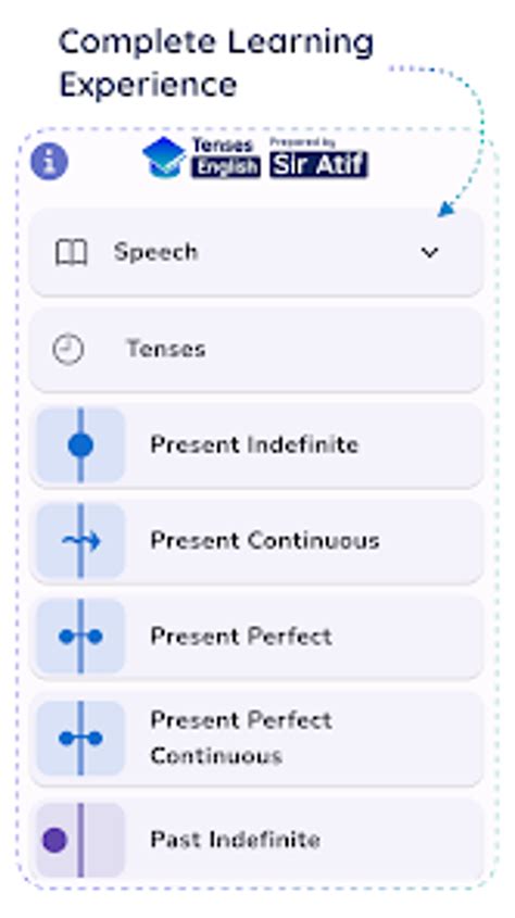 12 English Tenses สำหรับ Android ดาวน์โหลด