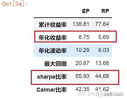 代码实证风险平价及其改进思路主成分风险平价 知乎