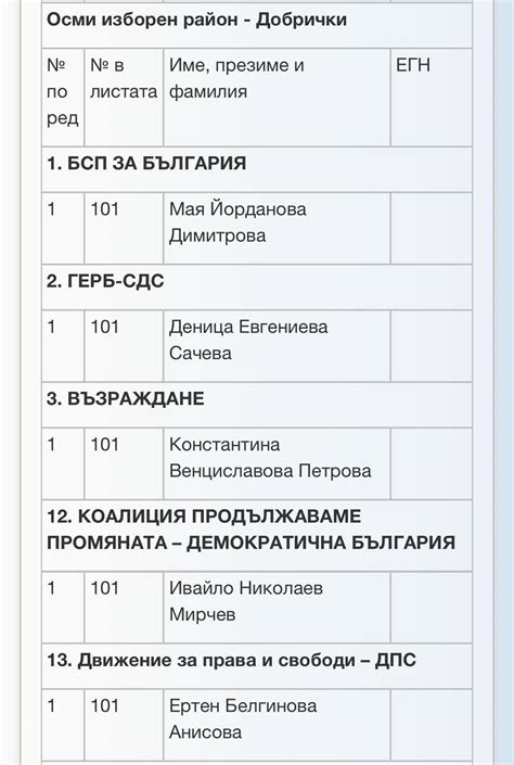 ЦИК обяви имената на новите 240 депутати Новини от Добрич и региона Добрич Онлайн