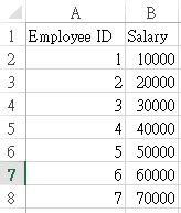 Sumif 001 Access Excel Tips