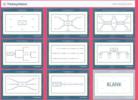 Digital Thinking Frames User Video Guides Thinking Matters