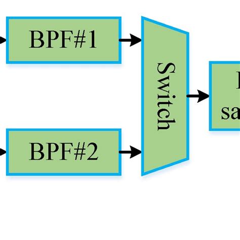 Signal Processing Structure For Collecting Raw If Data In The Gnss R