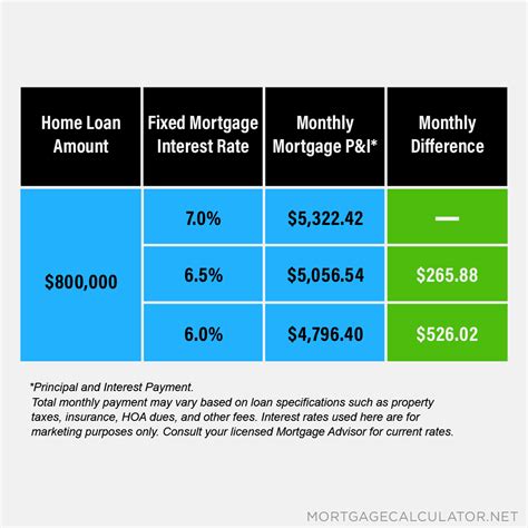The Impact Of Changing Mortgage Rates