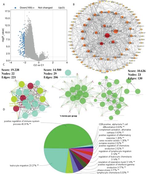 Osteosarcoma Subtypes Based On Platelet Related Genes And Tumor Microenvironment Characteristics