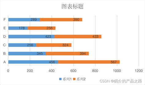 Excel制作区间范围展示图 Excel做区间范围图 Csdn博客