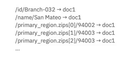 fast sql from schemaless ingestion lu s blog