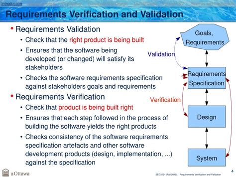 Ppt Requirements Verification And Validation Powerpoint Presentation Id 929567