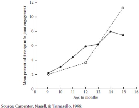 Normal Language Unit Ii Flashcards Quizlet