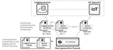 Device Security Solution Setup
