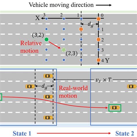 The Bi Level Motion Planning Framework Download Scientific Diagram