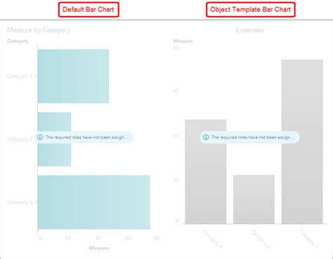 Sas Visual Analytics Use Object Templates For Consistency And Faster Sas Support Communities