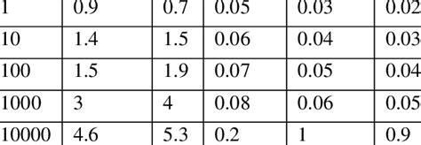 Comparative Analysis Of Encryption Time In File Download Updated