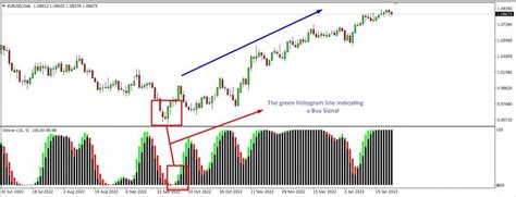 AFL Winner Indicator The Forex Geek