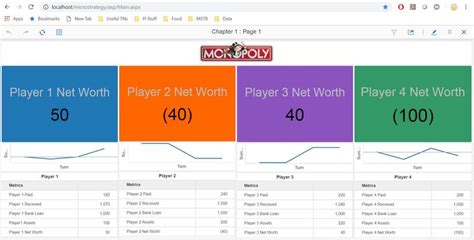 matthew hannagan on linkedin microstrategy finance