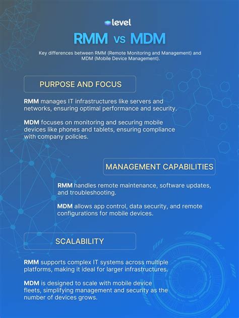 Level Rmm On Linkedin Itmanagement Rmm Mdm