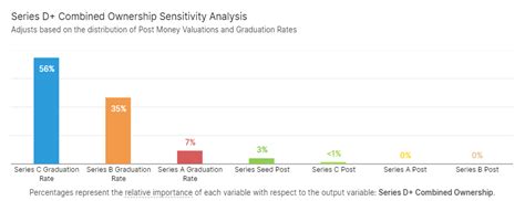 No Understanding Portfolio Construction