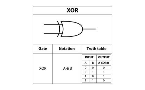 Símbolo De Xor Desvendando Os Segredos Do Or Exclusivo Compraco