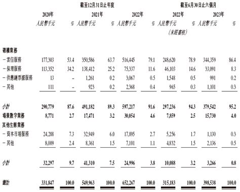 中企云链，递交ipo招股书，拟香港上市，中信建投、农银、工银、迈时联席保荐 港澳ipo上市