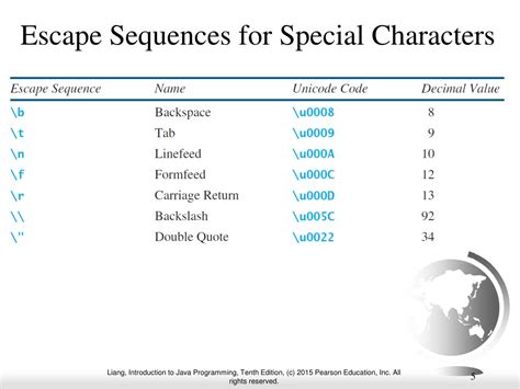 Ppt Java Programming Characters Strings And Functions Powerpoint Presentation Id9547025