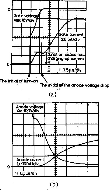 Static Induction Thyristor Semantic Scholar