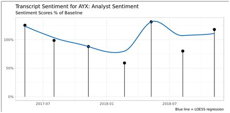 Alteryx Acquires Clearstory Data For Unstructured Data Analytics Nyse