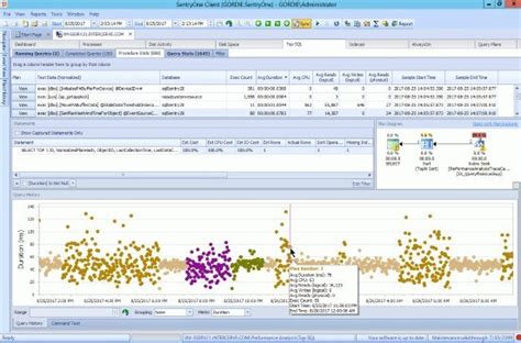 Best Sql Server Performance Tools Dnsstuff