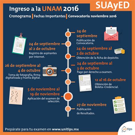 Cuáles Son Los Requisitos Y Fechas De La Convocatoria Para Licenciatura
