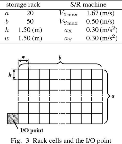 figure 3 from a hybrid algorithm for the input output scheduling