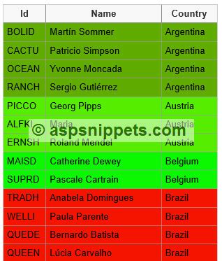 Display Group Wise GridView Row Color Using C And VBNet In ASPNet
