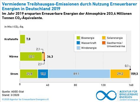 Erneuerbare Energien Seite 2 Solarify