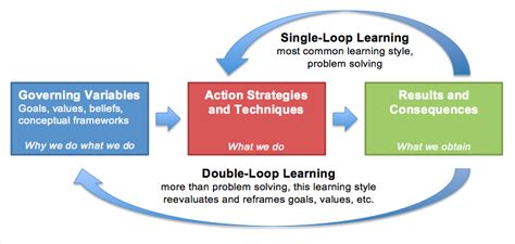 Forcing Functions And Continuous Improvement John Cutler Medium