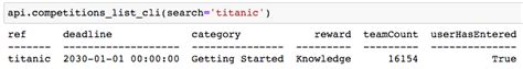 Kaggle API The Missing Python Documentation Techno Whisp
