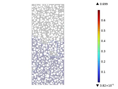 Comsol 多孔介质毛细现象仿真（含讲解视频） 技术邻