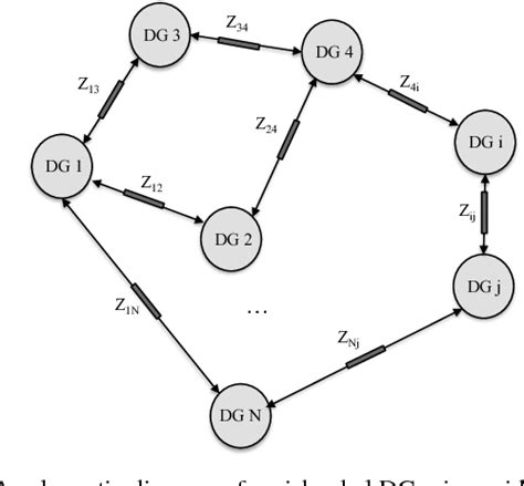 Figure 1 From Plug And Play Robust Voltage Control Of Dc Microgrids