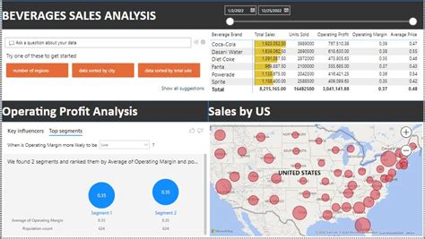 Haseeb Usmani On Linkedin Dataanalytics Powerbi Ai
