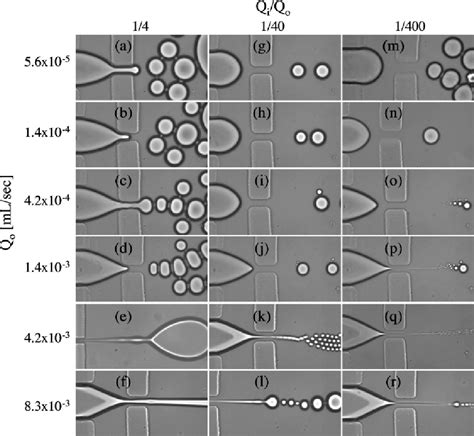 Figure 1 1 From Design And Fabrication Of Novel Microfluidic Systems