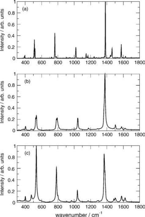 A Experimental And B And C Calculated Raman Spectra The B