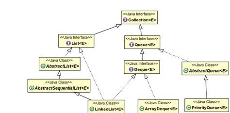 Чем абстрактный класс отличается от интерфейса Абстрактные классы и методы в Java Skillbox