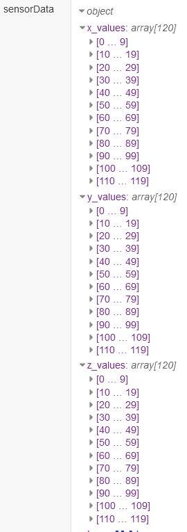 Troubleshooting Data Loss In High Frequency Iot Sensor Data With Node Red And Thingspeak