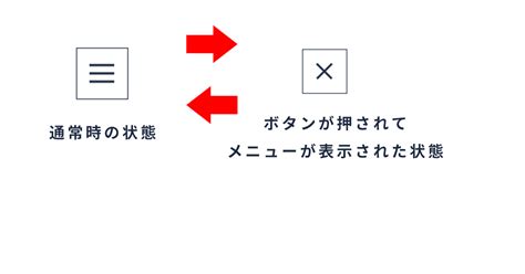 上 閉じるボタン Css 311520 Css ポップアップ 閉じるボタン