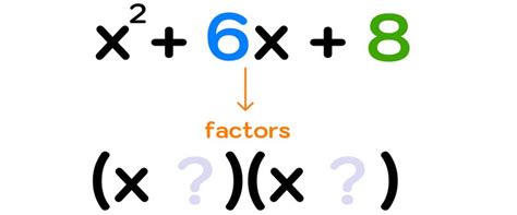 How To Factor Quadratic Equations—step By Step Examples And Tutorial — Mashup Math