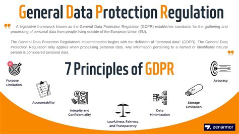 Understanding The General Data Protection Regulation Gdpr