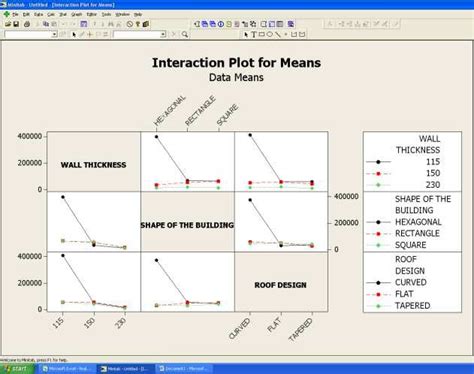 And 6 Comparison Graph Of Factors With Static And Dynamic Stress Download Scientific Diagram